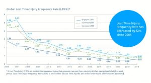 IN THE STEEL INDUSTRY - SAFETY & HEALTH | AM Industries Vietnam
