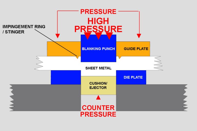 UNDERSTANDING SHEET METAL STAMPING – GUIDELINE FOR BUYERS | AM ...